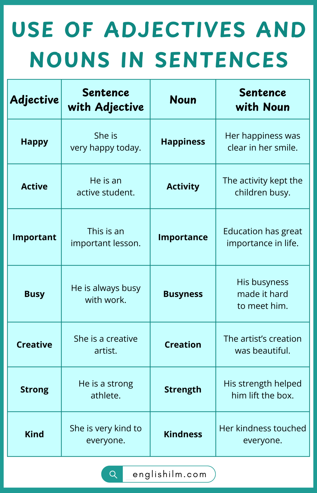 Rules of Forming Noun from Adjective with Examples • Englishilm