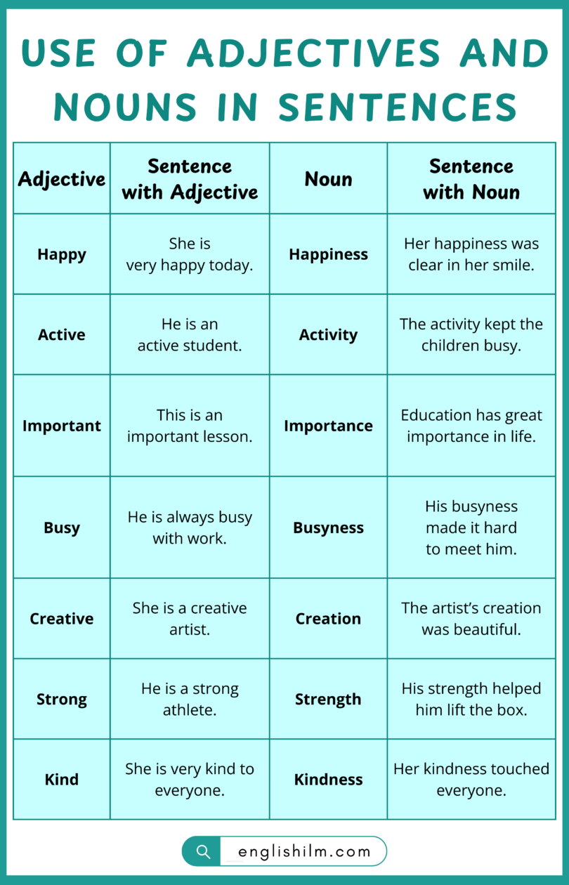 Rules of Forming Noun from Adjective with Examples • Englishilm