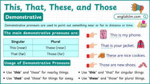 This, That, These, and Those Explained with Easy Examples • Englishilm