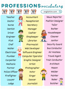 Professions Vocabulary | 100+ Professions Name in English • Englishilm