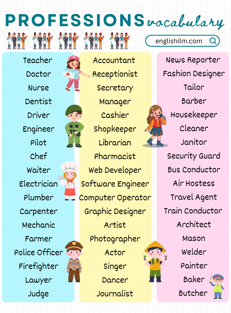 Professions Vocabulary | 100+ Professions Name in English • Englishilm