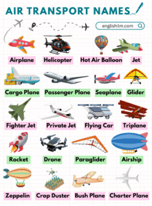 List of Air Transport Names in English with Pictures • Englishilm