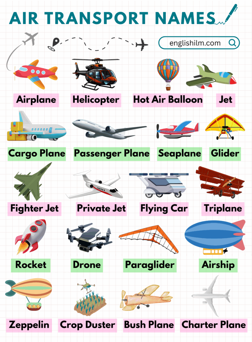 List of Air Transport Names in English with Pictures • Englishilm