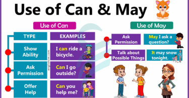 Grammar | Learn English Grammar Through Urdu • Englishilm