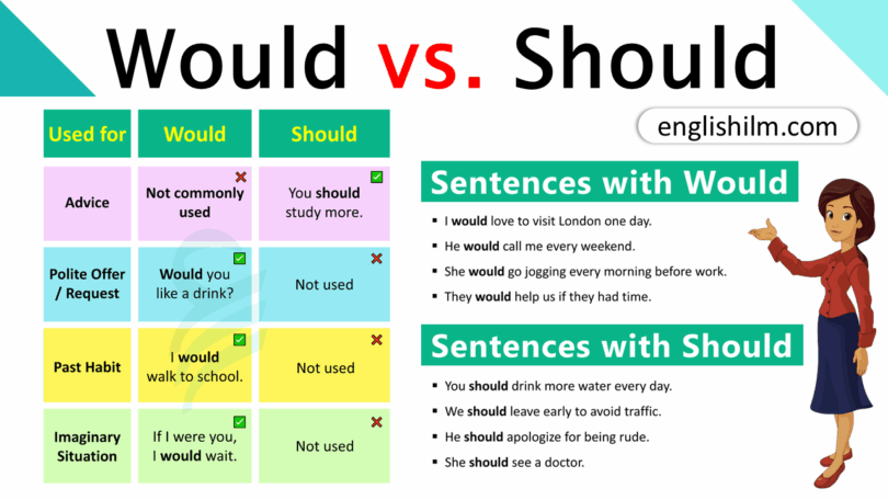 Would vs. Should | Modal Verbs Confusing Terms • Englishilm
