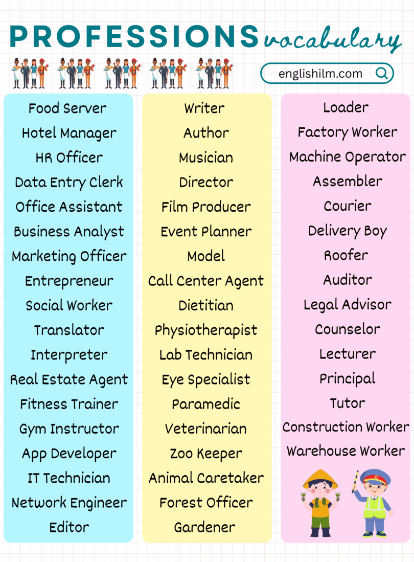 Professions Vocabulary | 100+ Professions Name in English • Englishilm