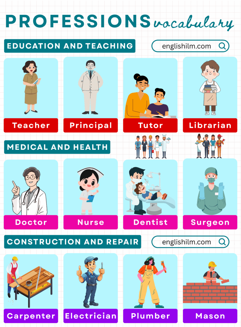 Professions Vocabulary | 100+ Professions Name in English • Englishilm