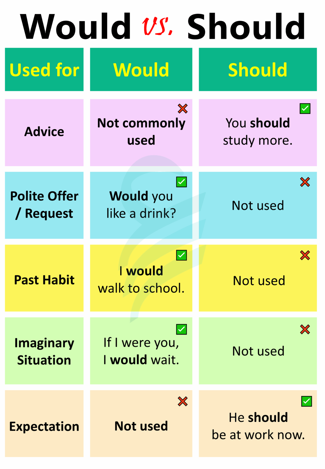 Would vs. Should | Modal Verbs Confusing Terms • Englishilm