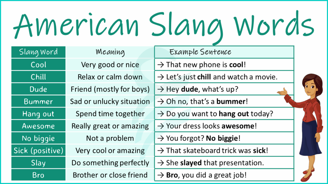 American Slang Words with Meanings and Examples • Englishilm