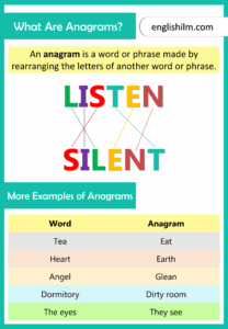 What Are Anagrams? - Definition, Rules, and Examples • Englishilm