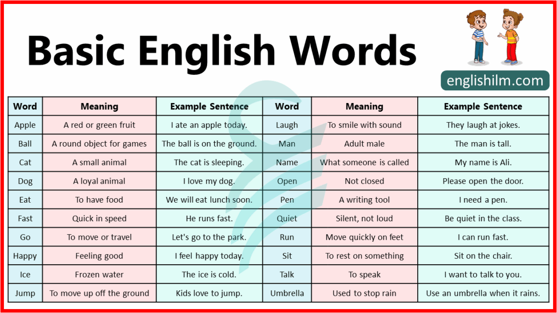 100 Basic English Words With Meanings and Sentences • Englishilm
