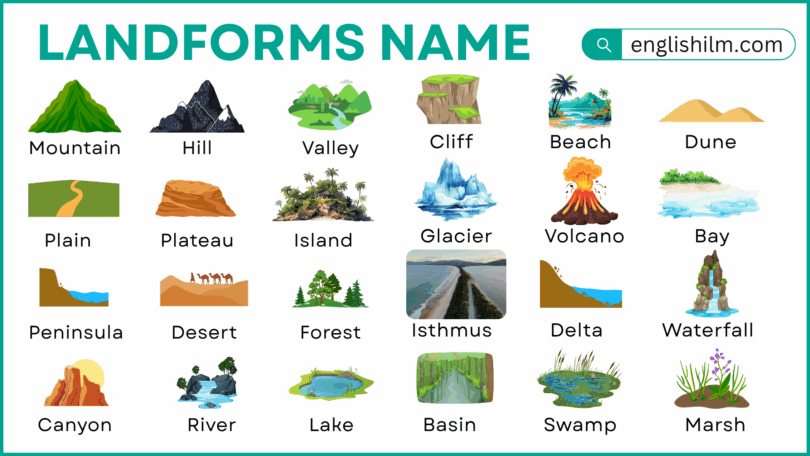 Landforms Names in English with Their Pictures • Englishilm