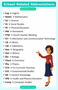 Educational Abbreviations with Their Full Forms • Englishilm
