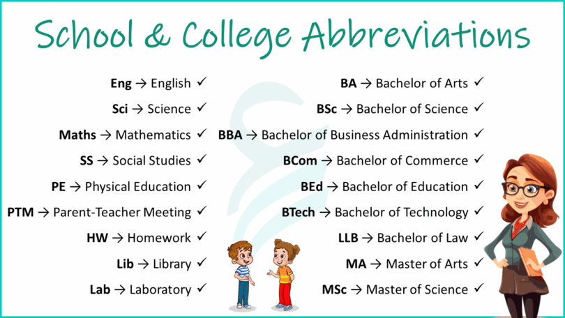 Educational Abbreviations with Their Full Forms • Englishilm