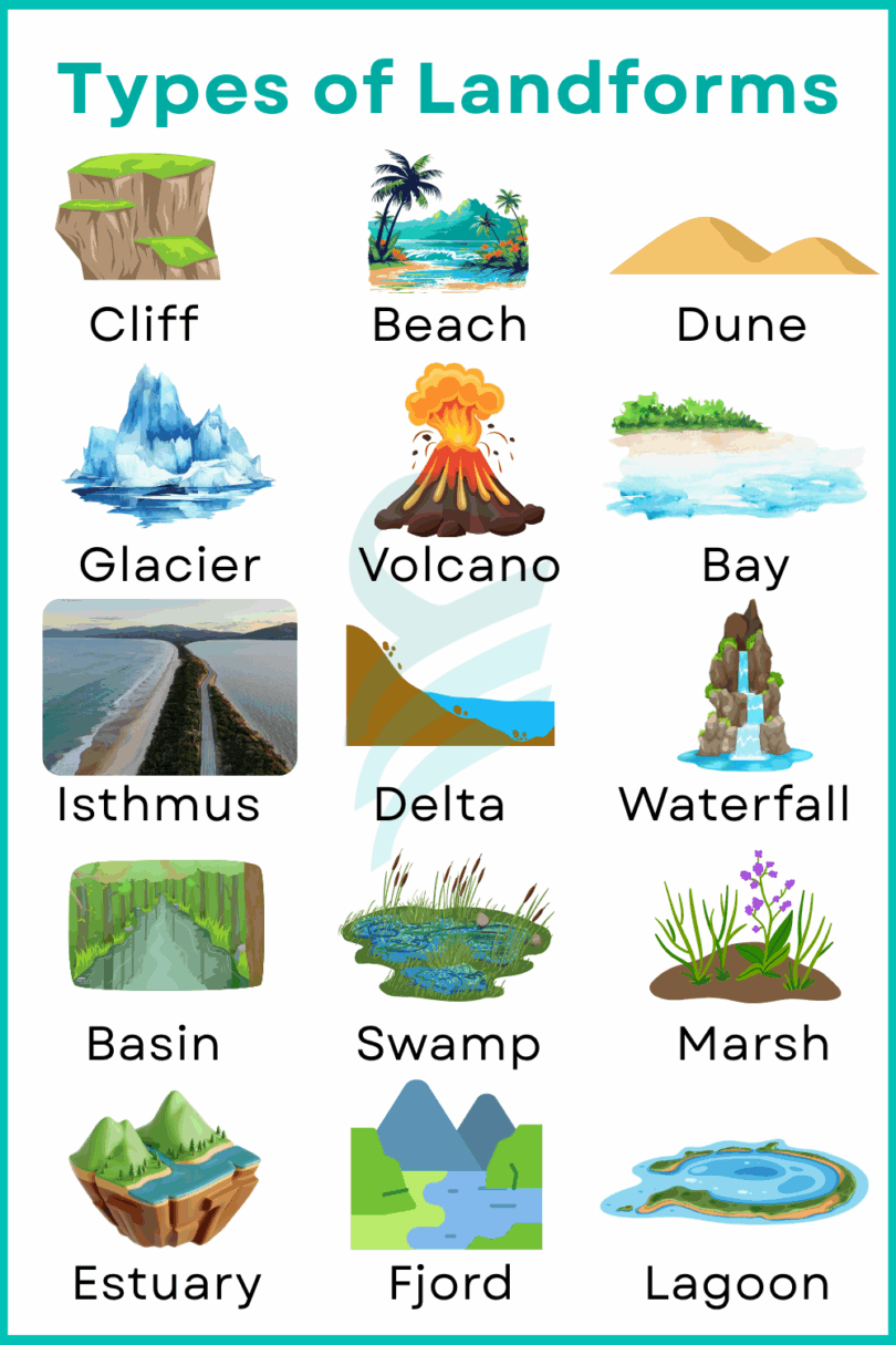 Landforms Names in English with Their Pictures • Englishilm