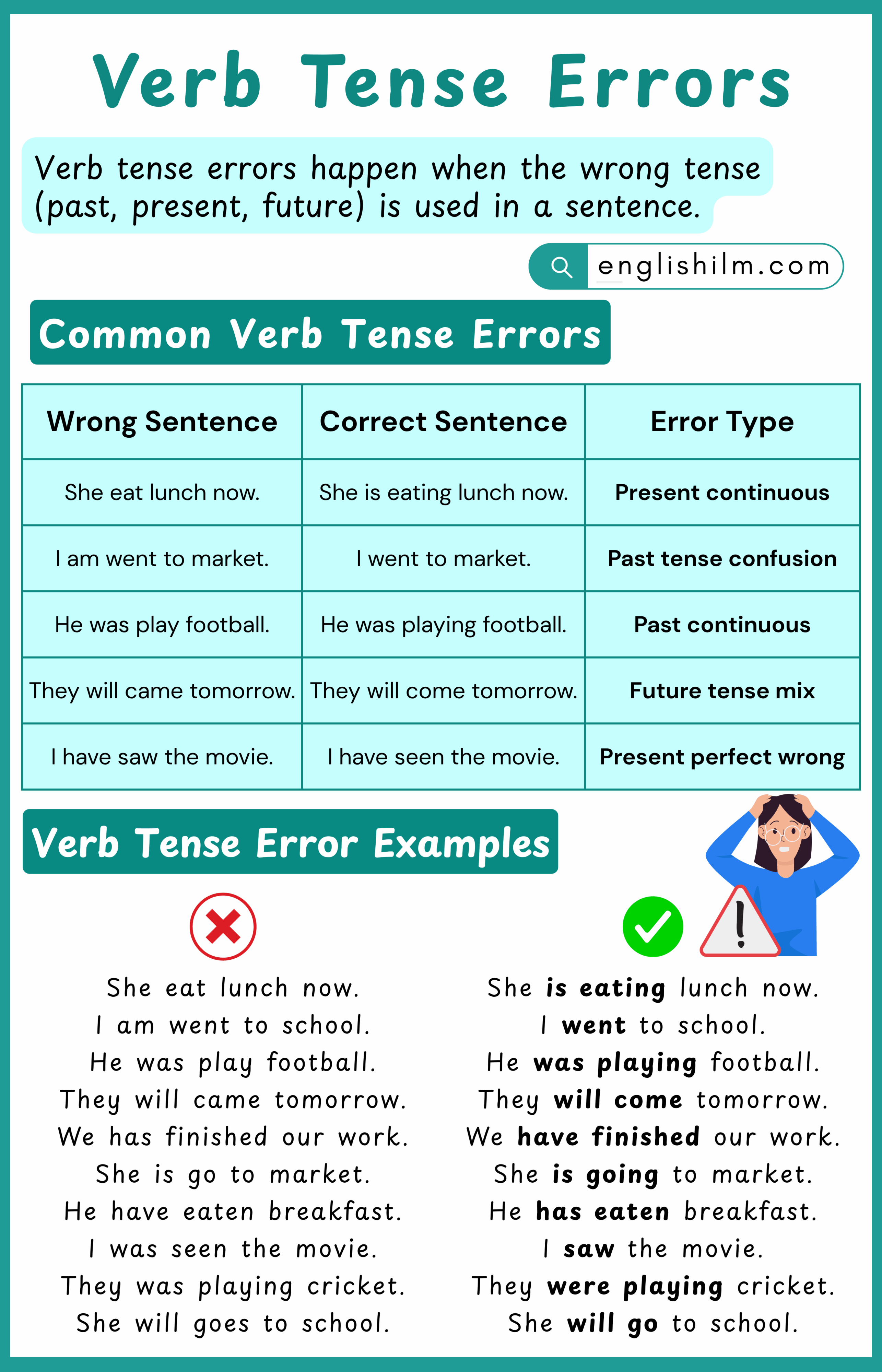 Verb Tense Errors in English with Easy Examples • Englishilm