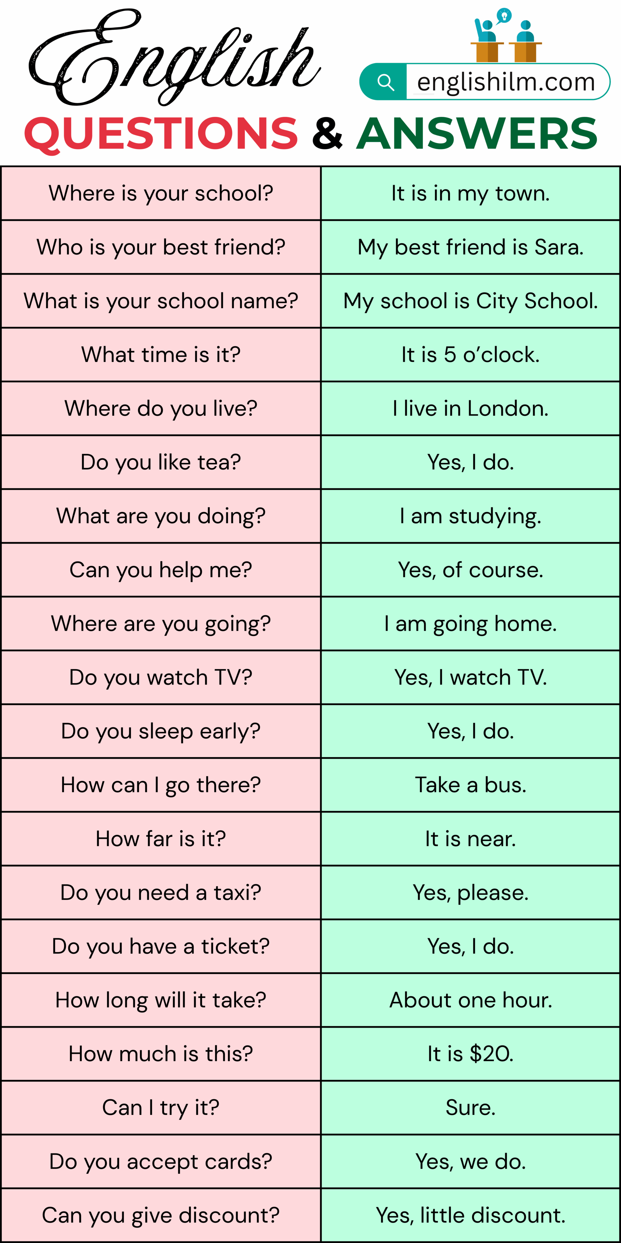 100 Common English Questions and Answers • Englishilm