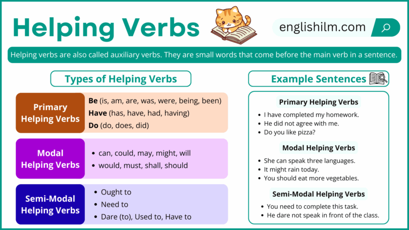 Helping Verbs Explained with Examples and Chart • Englishilm