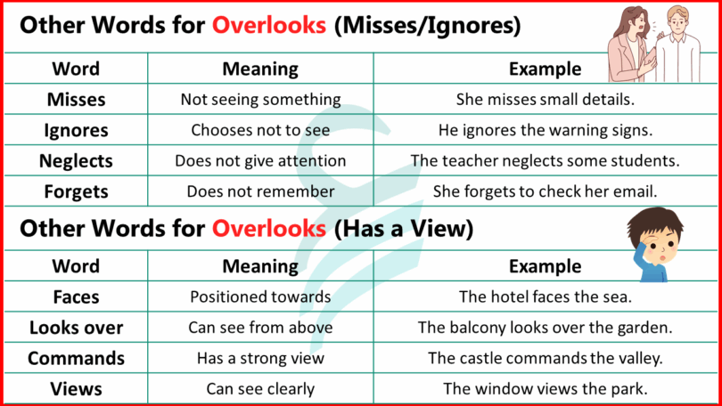 Words for On the Other Hand with Meanings and Examples • Englishilm