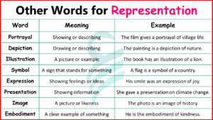 Words for On the Other Hand with Meanings and Examples • Englishilm