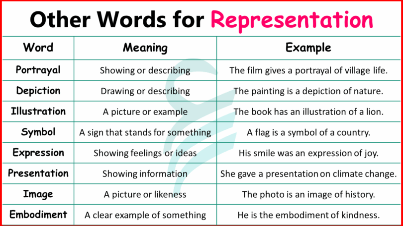 Words for On the Other Hand with Meanings and Examples • Englishilm