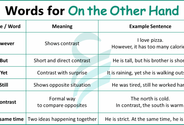 20 Other Ways to Say "For Example" in English with Sentences