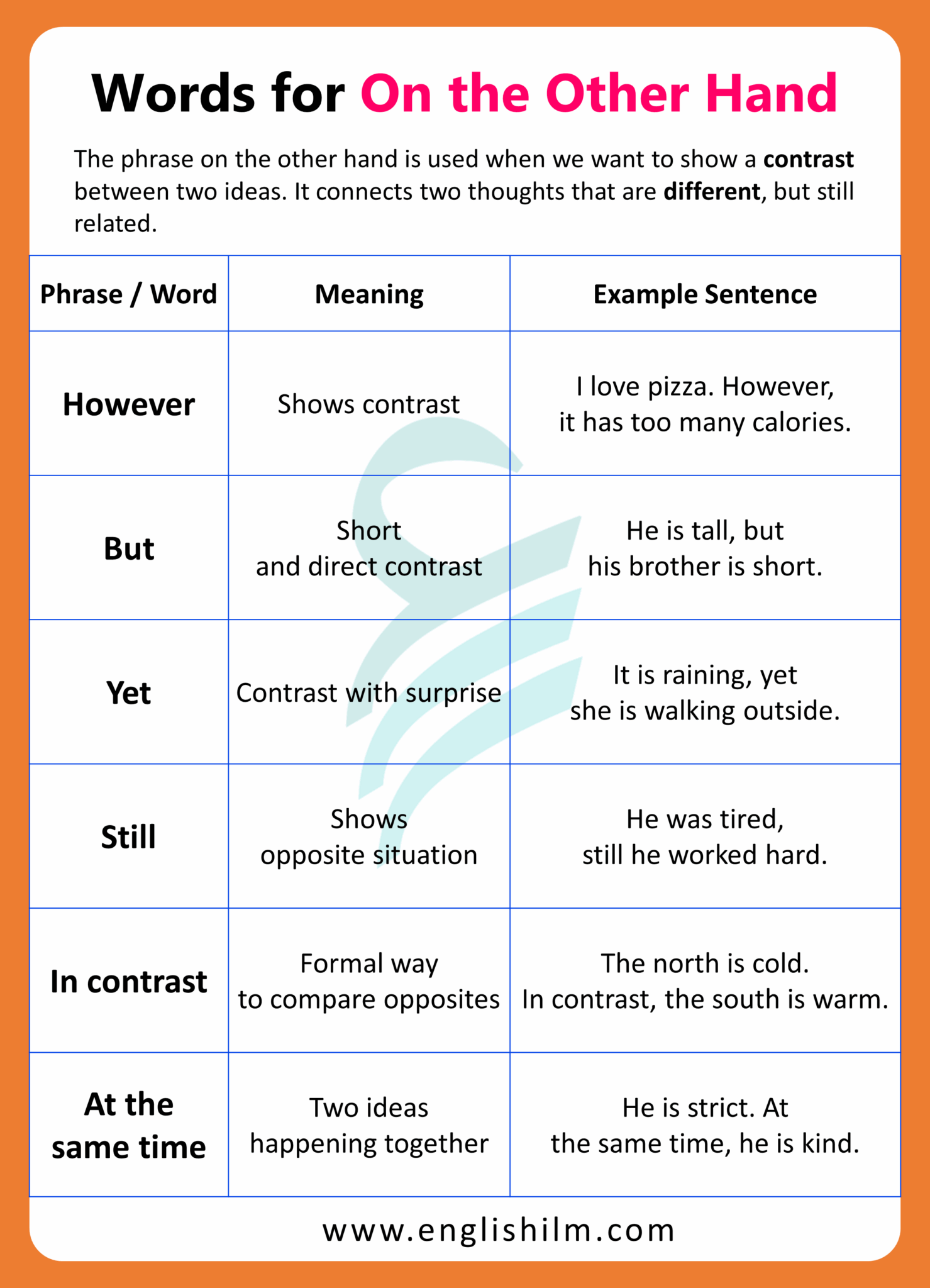 Words for On the Other Hand with Meanings and Examples • Englishilm